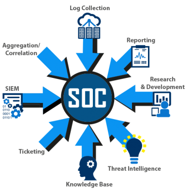 Information Security Operations Center (ISOC) - Cape Cod Office ...